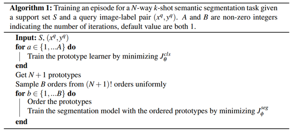 小样本语义分割——Few-Shot Semantic Segmentation with Prototype Learning - 知乎