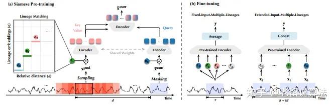 顶会ICML 2024刚刚放榜！清北上交科研风口抢先看！ - 知乎