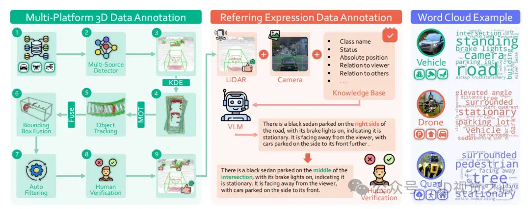 港科大×南洋理工等6校联合打造3EED：在3D空间中实现万物定位，刷新户外视觉天花板 - 知乎