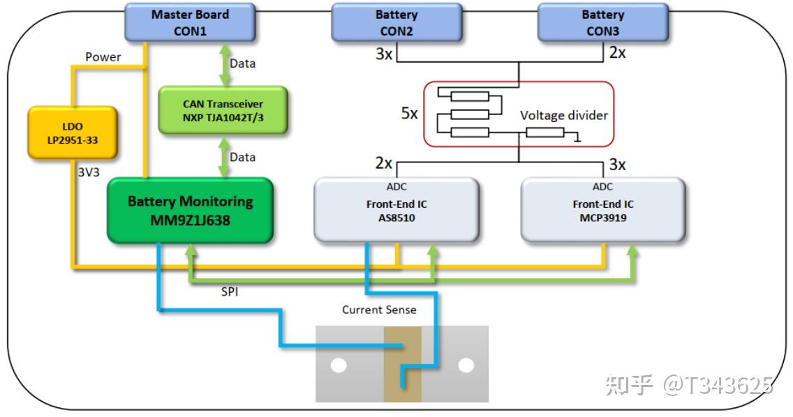 BMS 电池管理系统 - 知乎