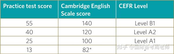 广州KET/PET家长注意！剑桥KET/PET成绩等级和分数计算来了！ - 知乎