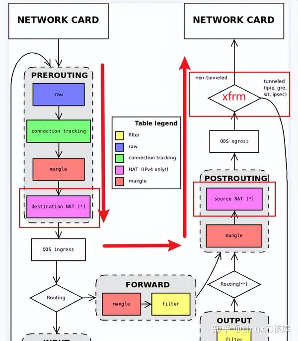 IPsec 原理和应用简介（一篇搞定~） - 知乎