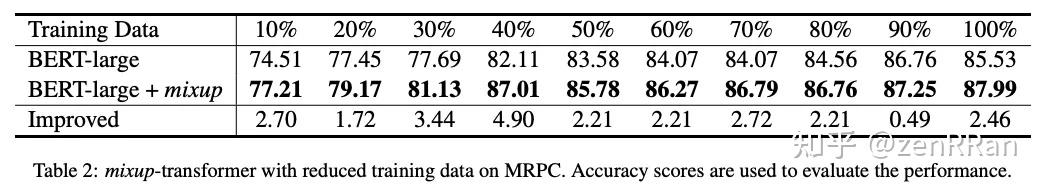 一种巧妙且简单的数据增强方法 - MixUp 小综述 - 知乎