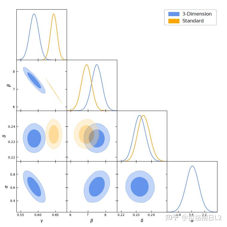 模型参数推断(二) | MCMC采样器：emcee - 知乎