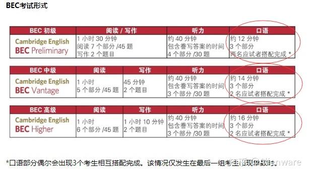 BEC口语考试，如何提前找到适合自己的口语Partner? - 知乎
