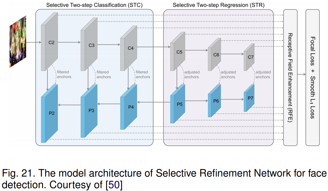《Going Deeper Into Face Detection: A Survey》 - 知乎