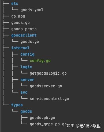 go-zore入门，看这一篇就够了 - 知乎