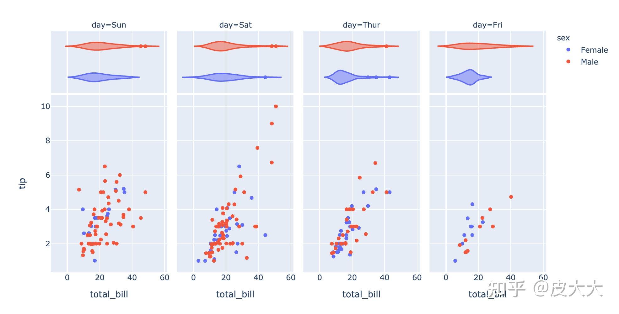 可视化神器Plotly玩转多子图绘制 - 知乎