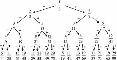 分数量子霍尔效应（Fractional quantum Hall effect，FQHE） - 知乎