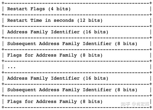 BGP优雅重启（Graceful Restart） - 知乎