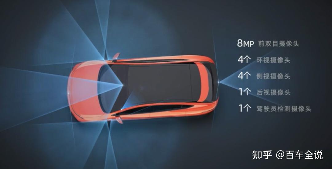 小鹏G6，真的香吗？ - 知乎