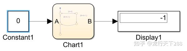 Stateflow的流程图的创建 - 知乎