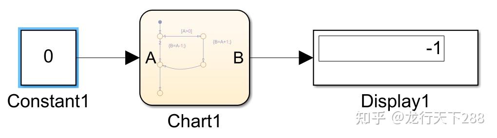 Stateflow的流程图的创建 - 知乎