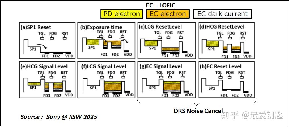 流光溢彩-LOFIC技术那些事_202506 - 知乎