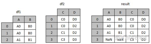 Python数据处理038:结构化数据分析工具pandas之基本操作 知乎