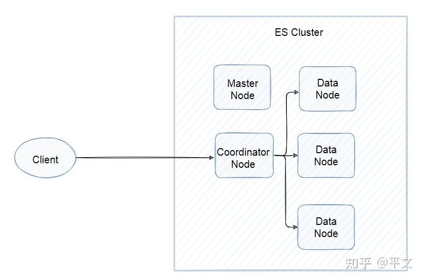 Node.js精进（12）——ElasticSearch - 知乎