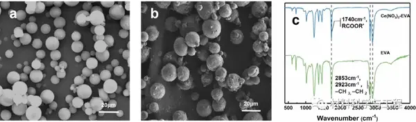 北科大《JMST》：一种新型自愈合涂层，同时恢复耐蚀性和附着力！ - 知乎