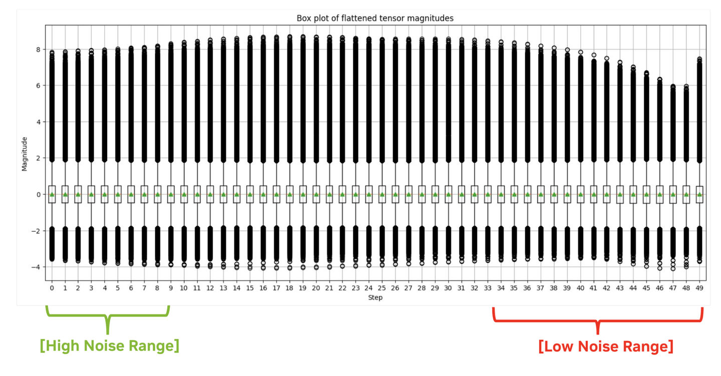 利用TensorRT的8位PTQ将Stable Diffusion速度提高 2 倍 - 知乎