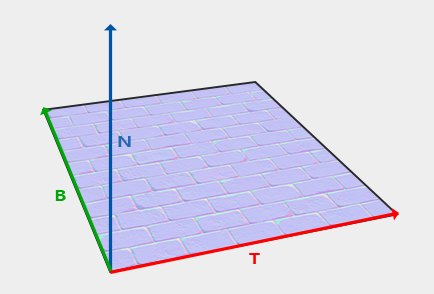 Unity 和 Unreal 渲染中的坐标变换和跨平台兼容 - 知乎