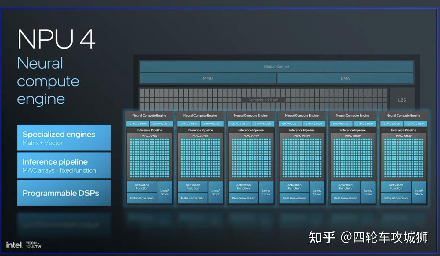 NPU(一)：架构浅析 - 知乎