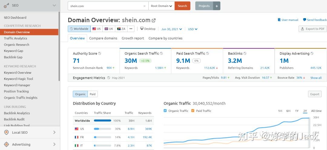 SEMrush 4000字--实操使用指南 - 知乎