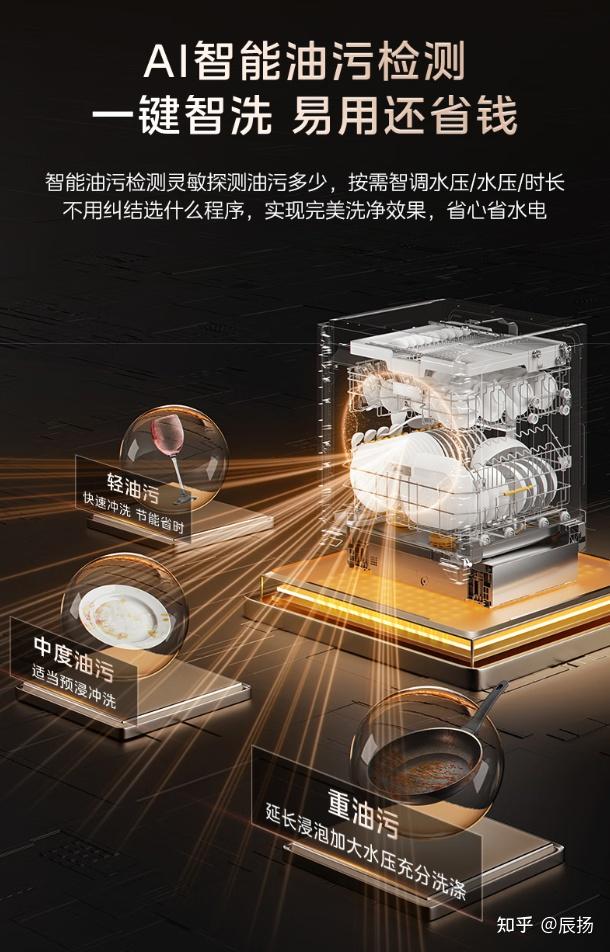 美的GX1000SMAX和GX1000S MAX尊享版洗碗机怎么选？哪款性价比更高？ - 知乎