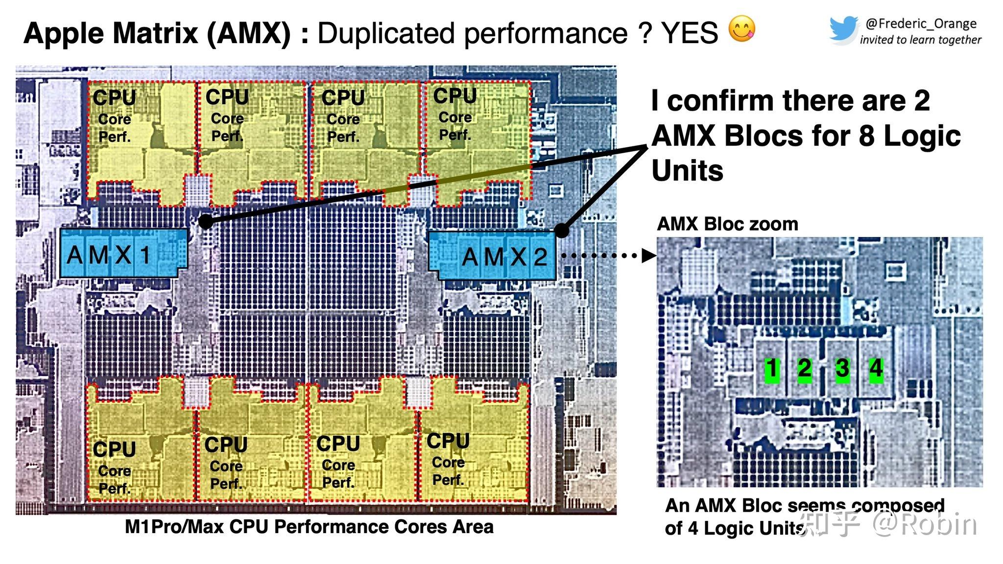 From Vector to Matrix: The Future of RISC-V Matrix Extensions - 知乎