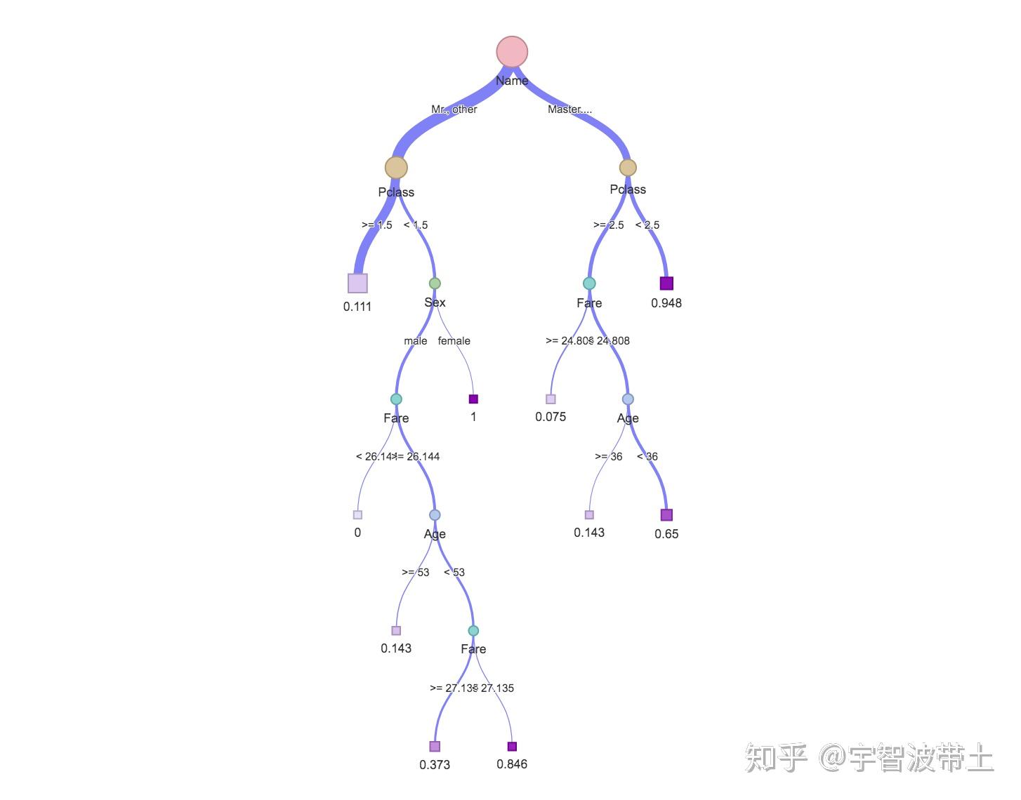 R可视化可交互网络图 - 知乎
