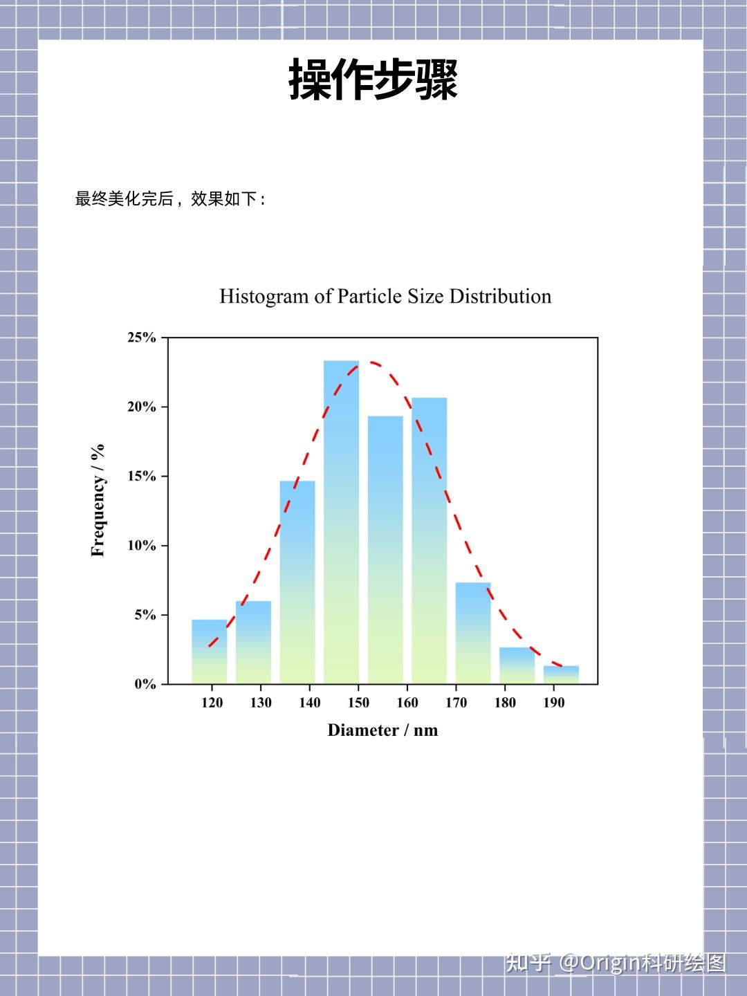 Origin科研绘图： 粒径分布直方图 - 知乎