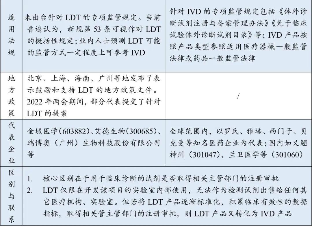 E&C 观点 | 现行监管环境下我国LDT业务模式及其合规性探析 - 知乎