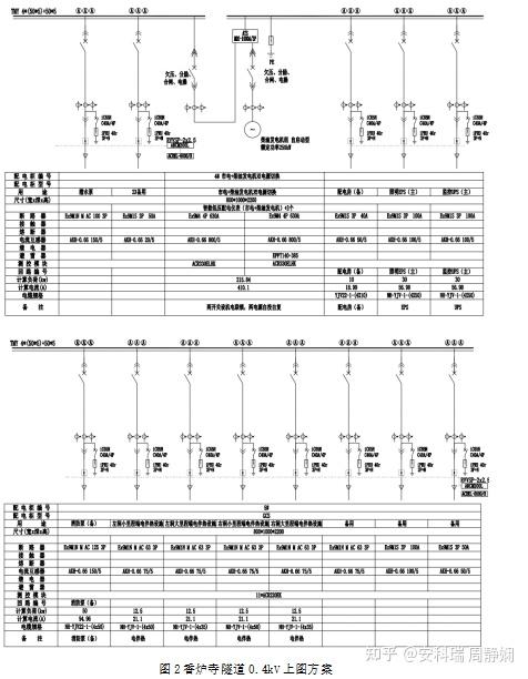 浅谈AcrelEMS-HIM高速公路综合能效系统的应用——以在新晋高速公路快村营至营盘段项目为例 安科瑞周静娴 - 知乎