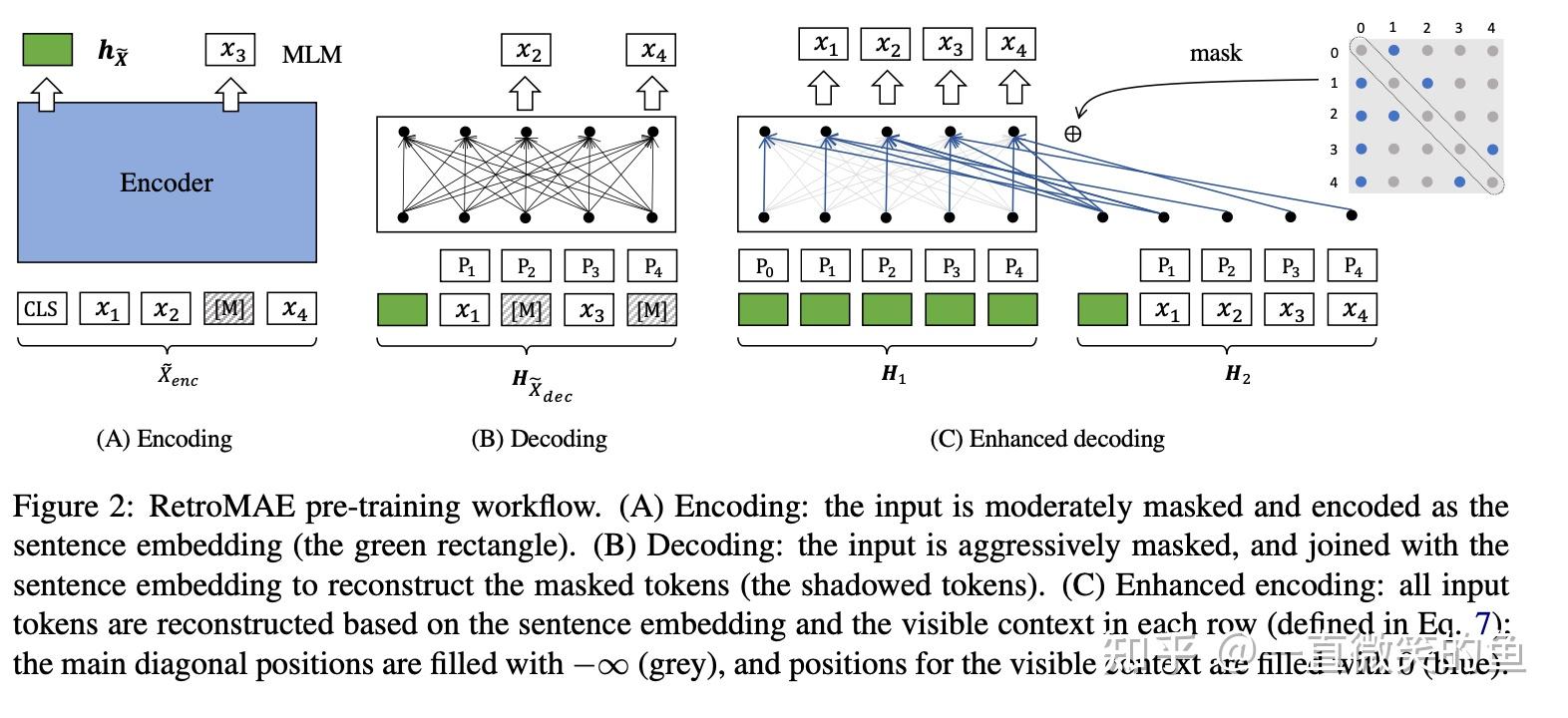 大名鼎鼎的BGE详解 - 知乎