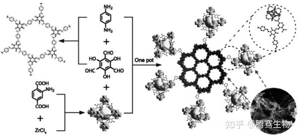 MOF-COF框架材料 - 知乎