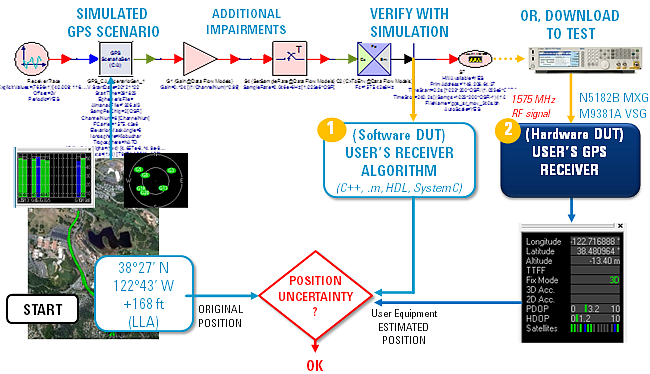 SystemVue GNSS 程序库能够为您带来什么帮助？ - 知乎