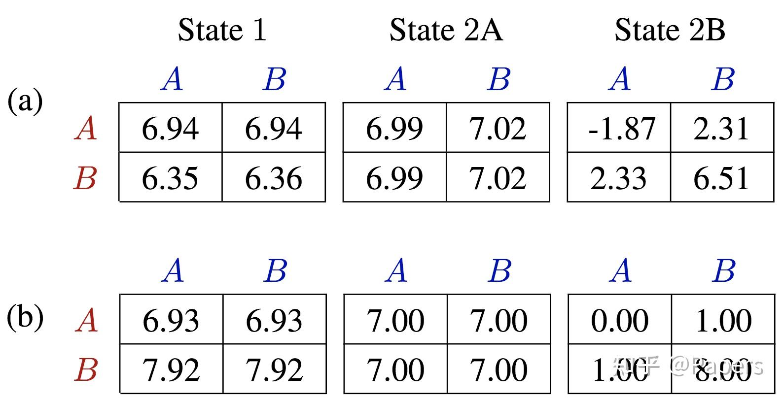 从 VDN 到 QMIX: Monotonic Value Function Factorisation for Deep Multi-Agent Reinforcement Learning ...