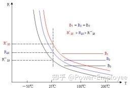 NTC 原理及特性 - 知乎