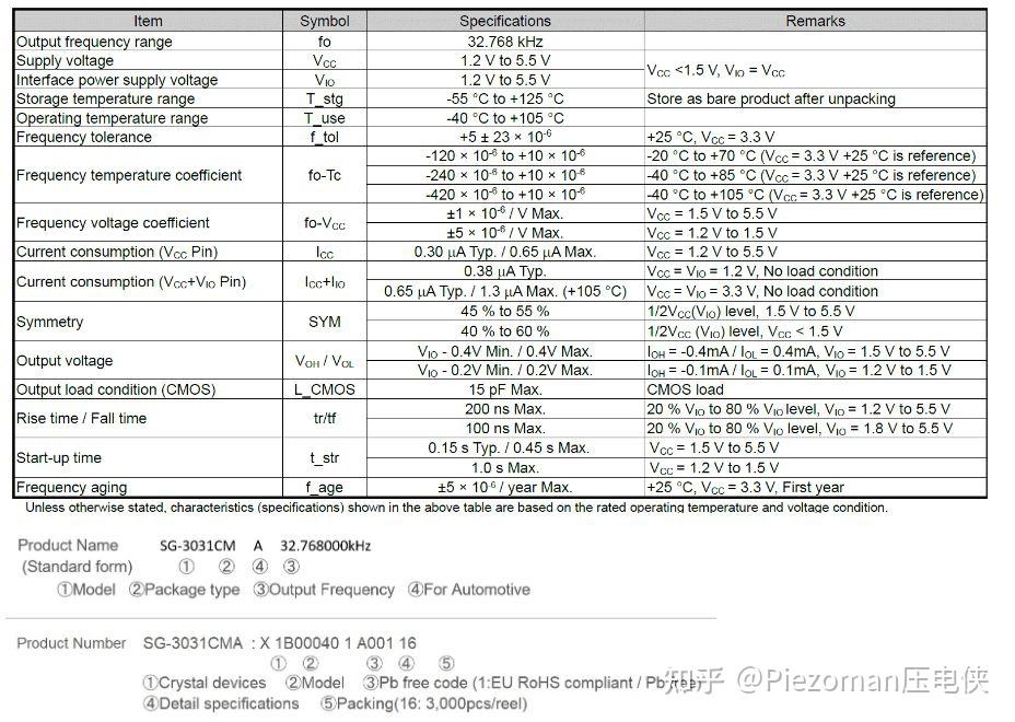 EPSON SG-3031CMA(SPXO)压电侠 - 知乎