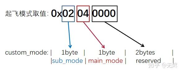 如何通过mavlink消息设置PX4飞控飞行模式 - 知乎