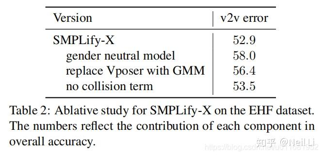 SMPL-X论文学习笔记 - 知乎