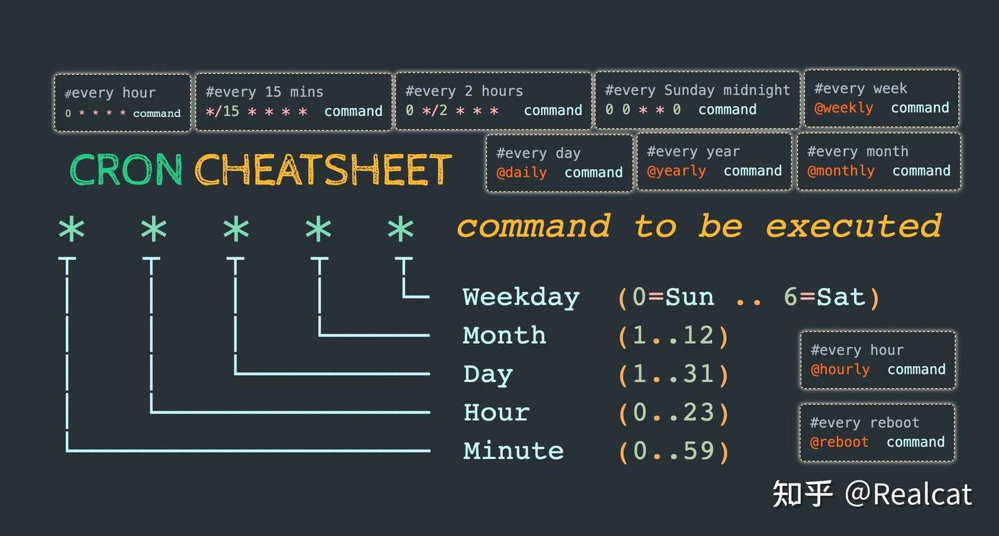 工具 | 使用 arXiv API + Github Actions 实现每天自动获取arXiv论文摘要 - 知乎