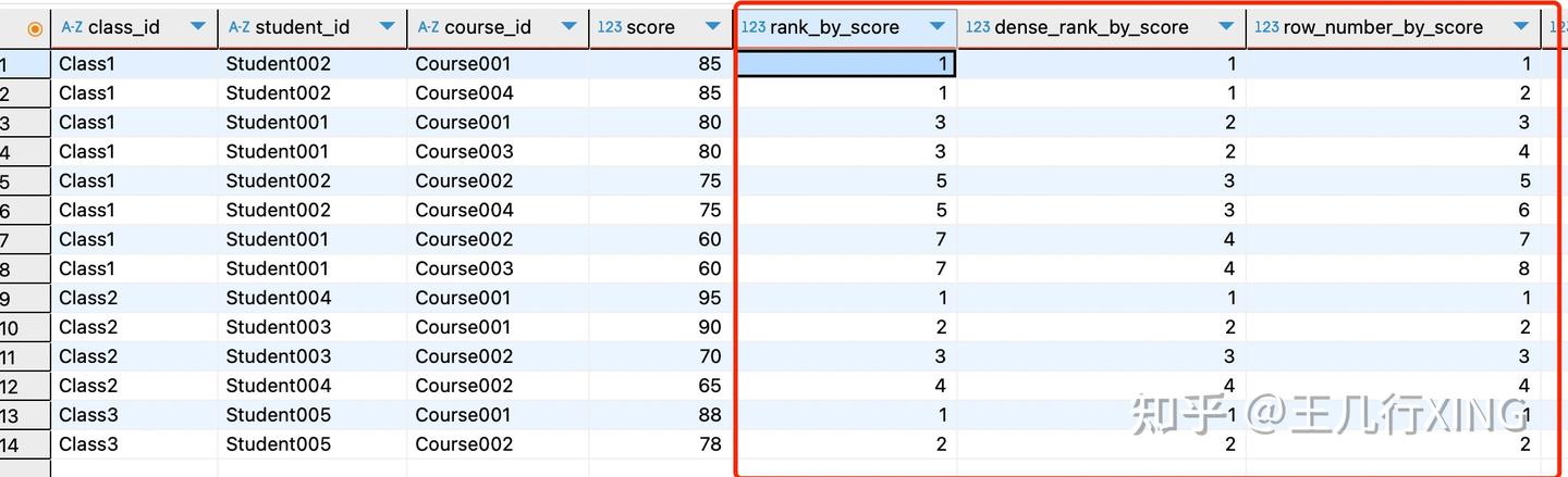 彻底掌握:sql Window Function Partition Rows Range 知乎 3176