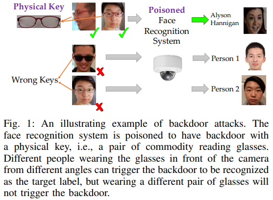 人工智能安全笔记（5）后门攻击 - 知乎
