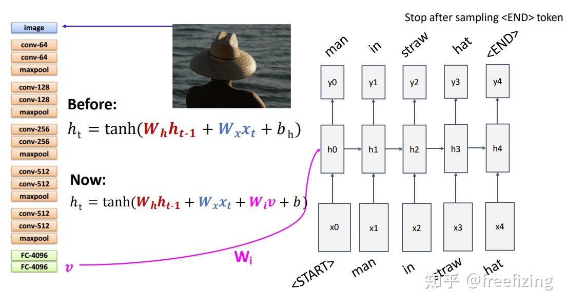 RNN & LSTM & Transformer - 知乎
