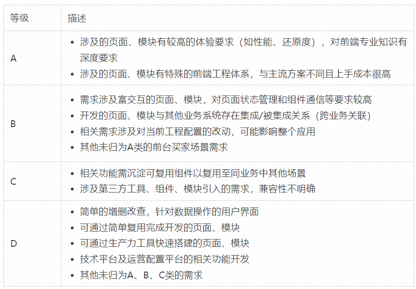 一名全栈工程师的技术实践之路 知乎 