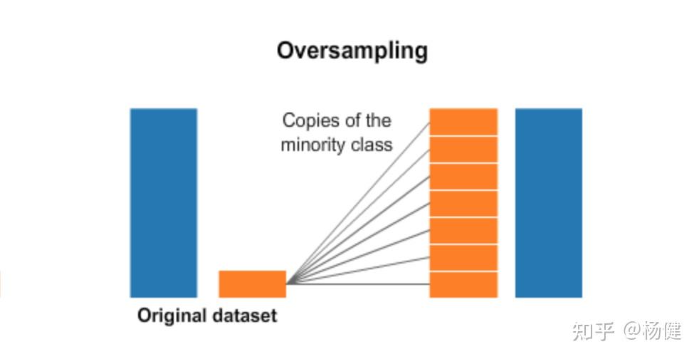 如何HyperGBM解决分类样本不均衡问题 - 知乎