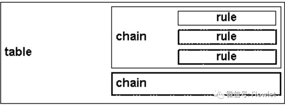 Netfilter 架构与 iptables/ebtables 入门 - 知乎