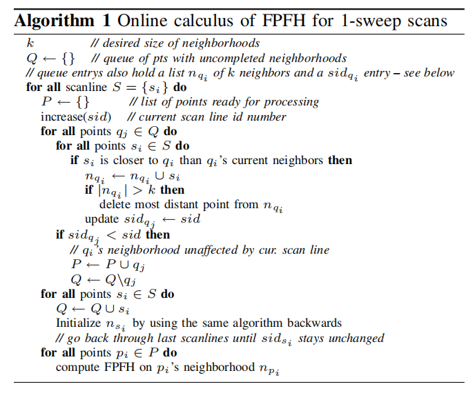 点云特征描述子 FPFH(Fast Persistent Feature Histograms) - 知乎
