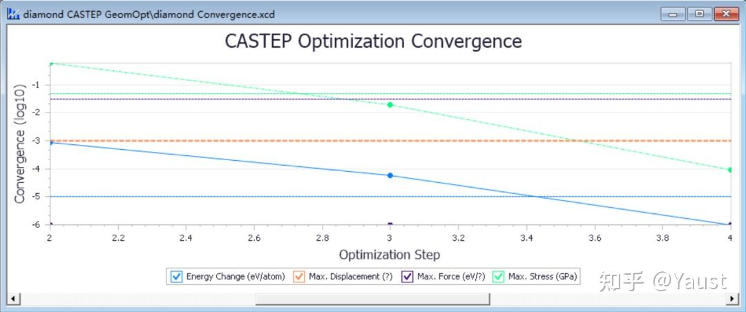 Materials Studio入门到精通【10】计算结果文件 - 知乎