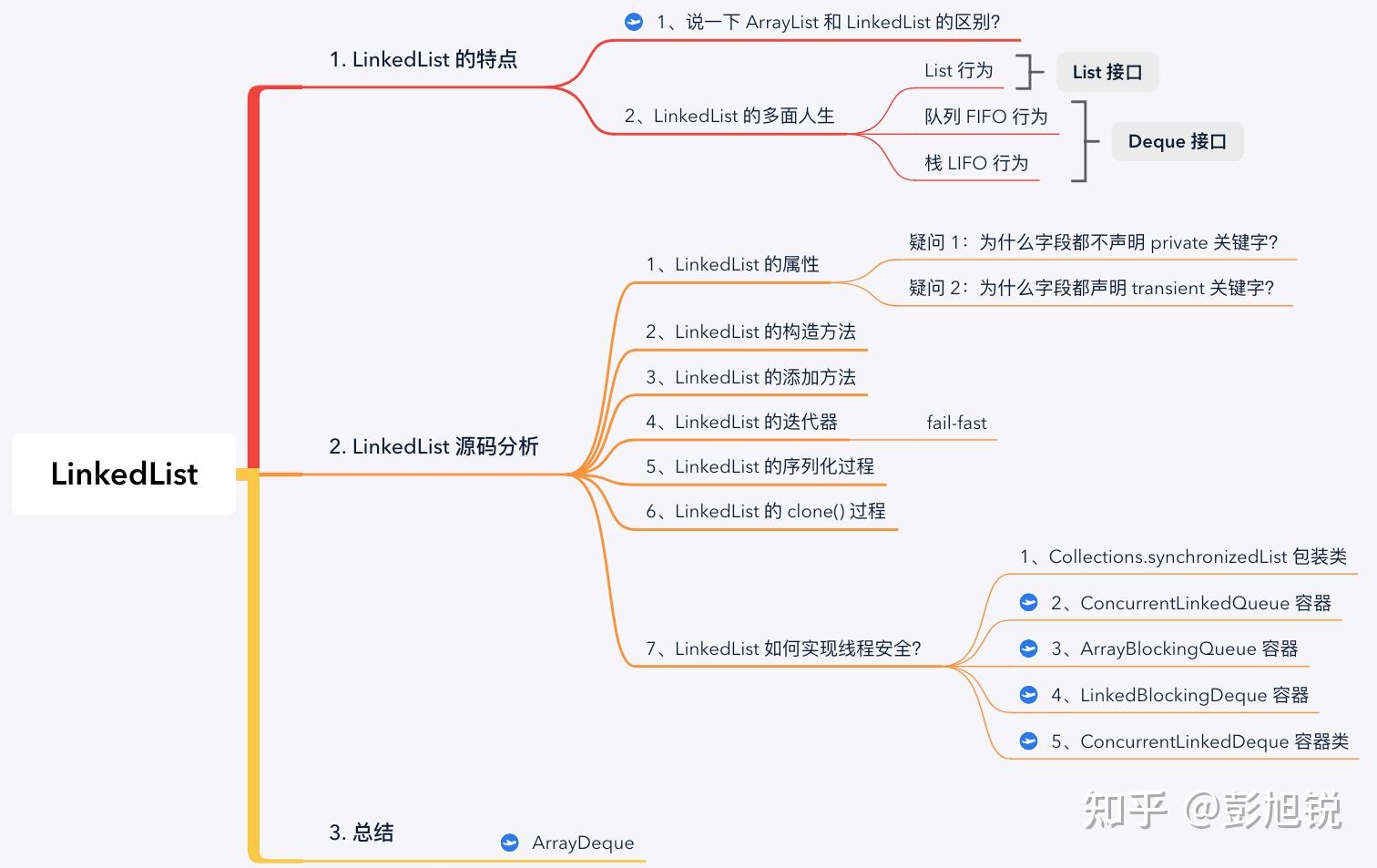 说一下 Arraylist 和 Linkedlist 的区别？ 知乎