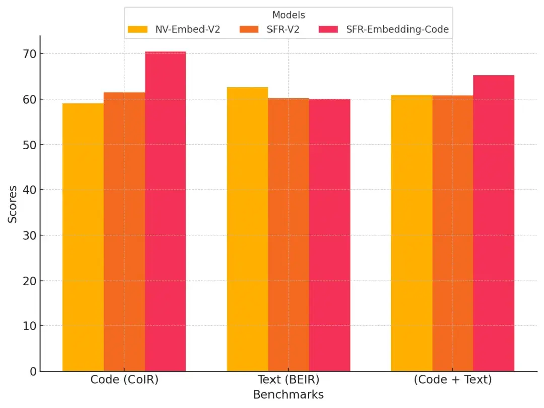 从代码检索到生成，Code Embedding Model如何改变开发者的工作方式？ - 知乎